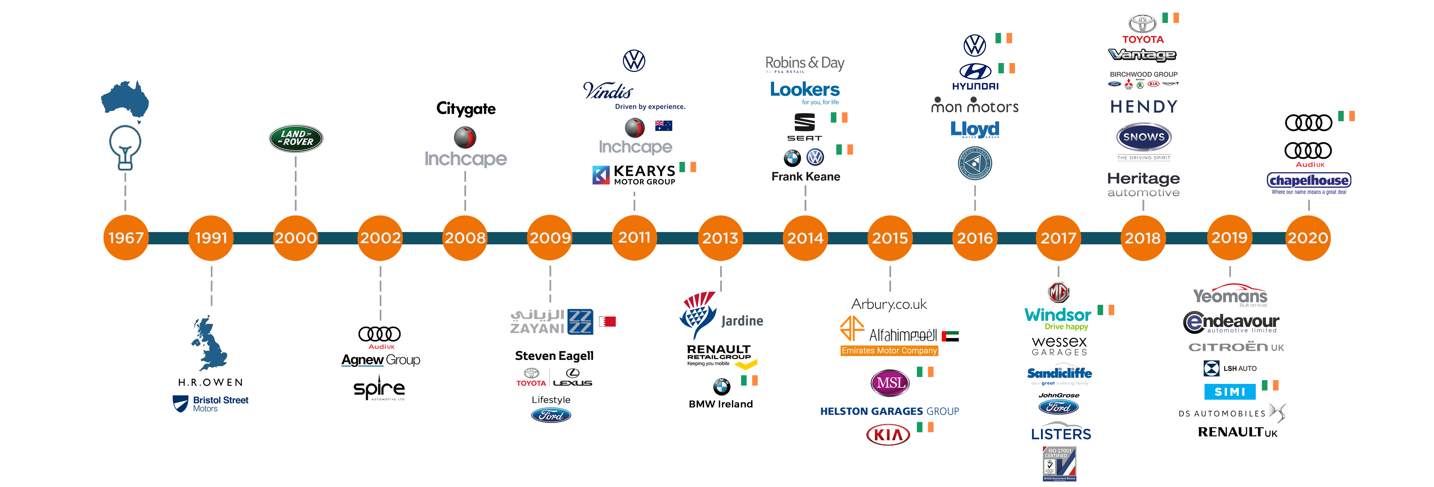 Martec Europe sharpens skills of staff who are coming off furlough ...