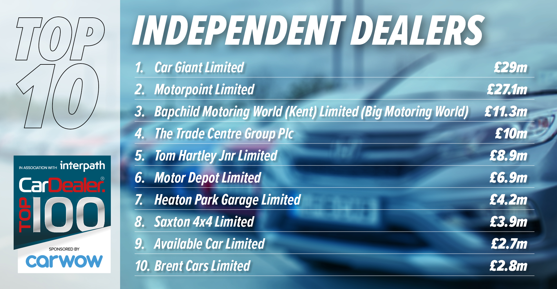 Car Dealer Top 100: Our unique list of the UK's most profitable car ...