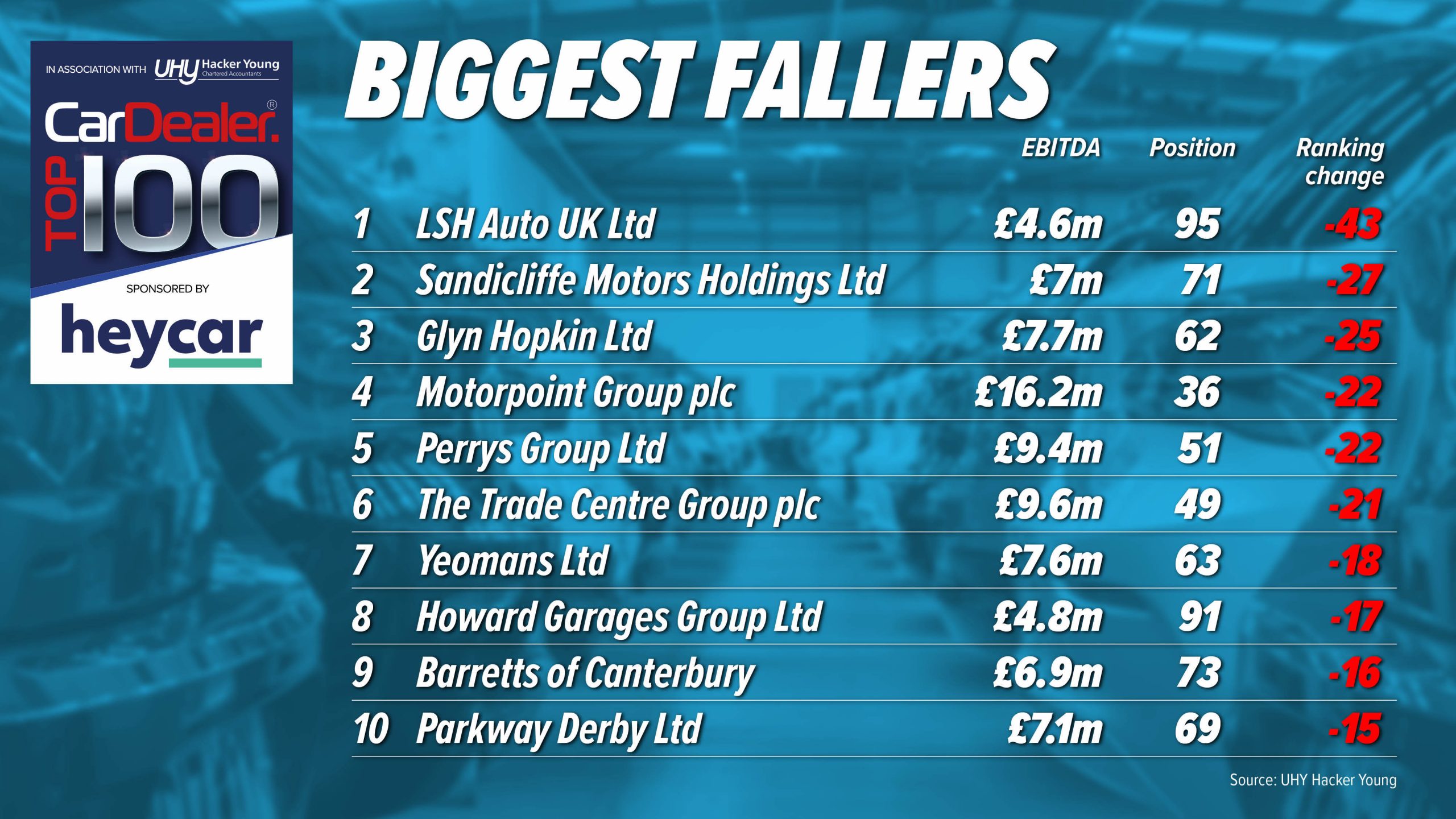 Car Dealer Top 100: The experts' view on the most profitable dealers ...