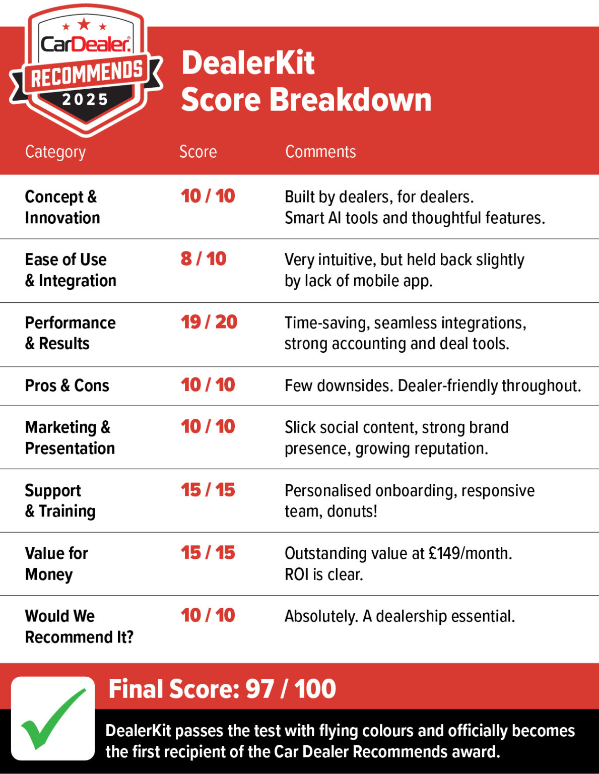 Car Dealer Recommends: Dealer Management System DealerKit tested and ...